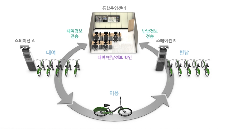 WITCOM - Mobile Life Innovator