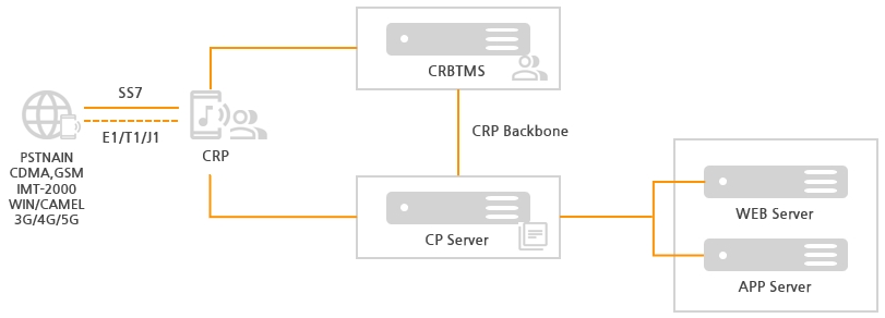 WITCOM - Mobile Life Innovator