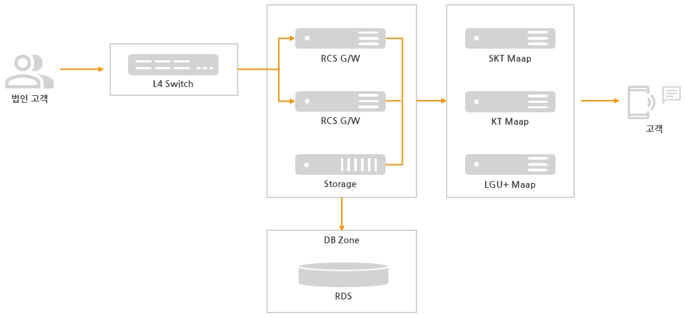WITCOM - Mobile Life Innovator